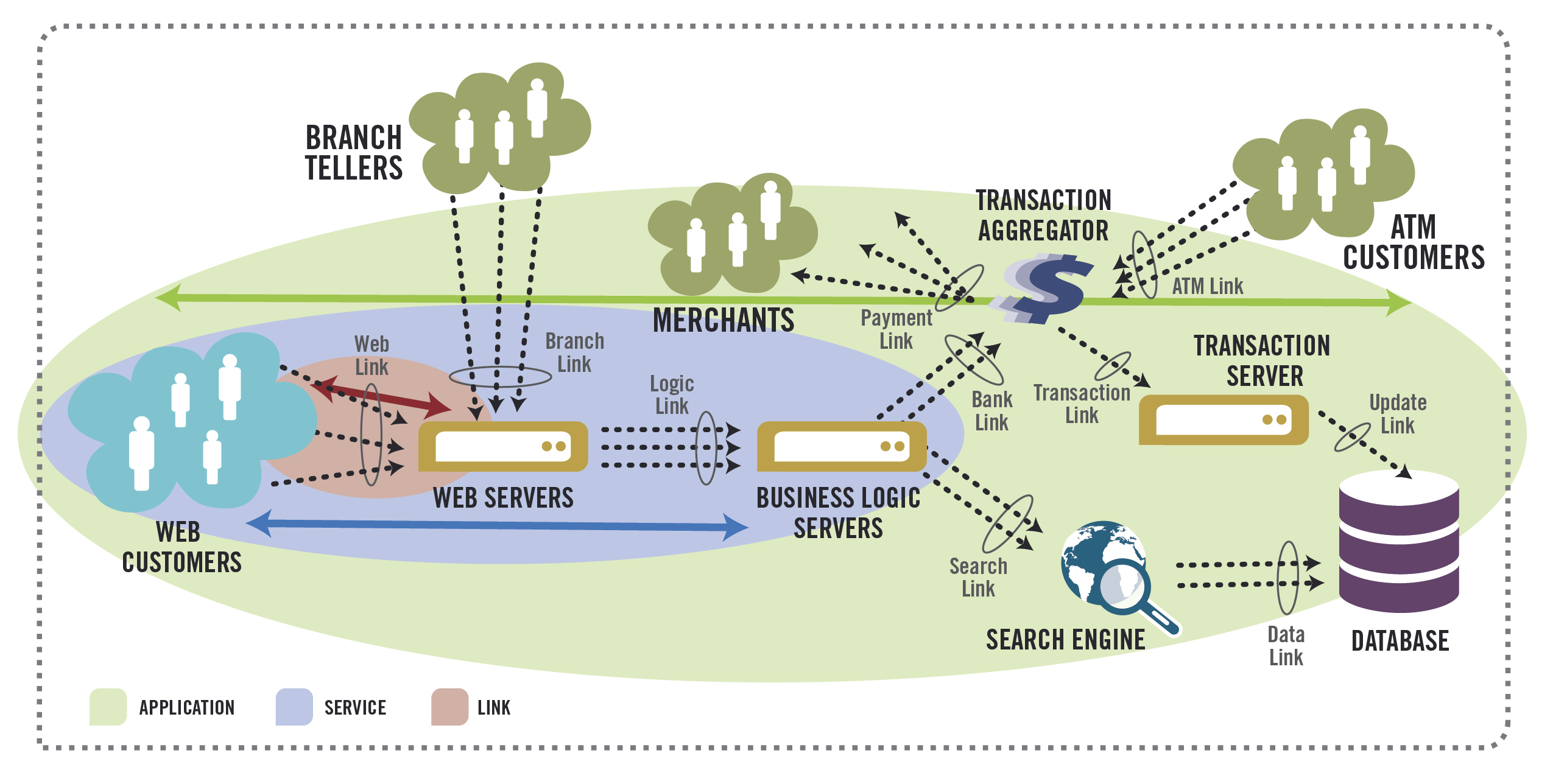 Performing Real-Time Business Analysis With Transaction Details - INETCO