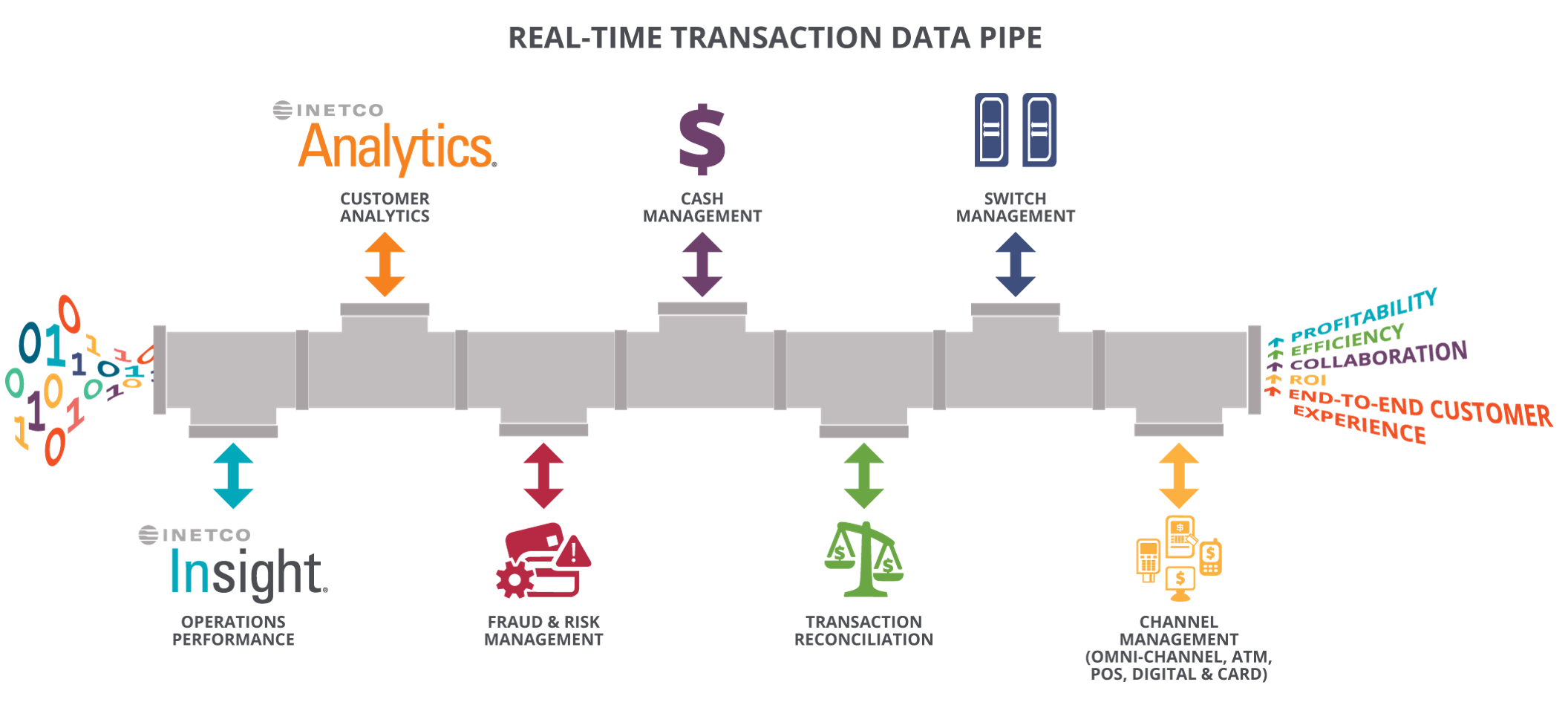 About INETCO | Transaction Monitoring & Analytics Solutions
