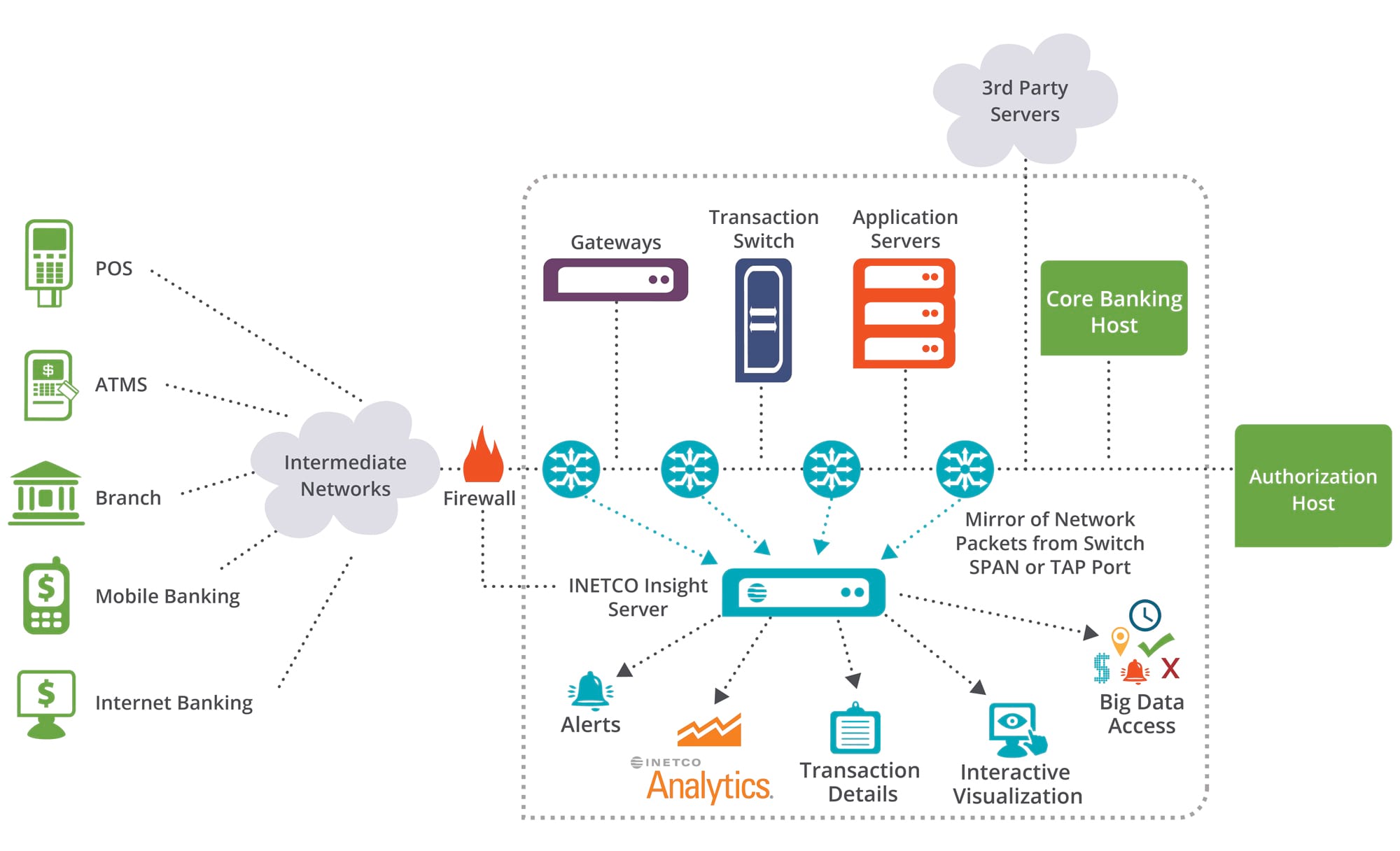 Transaction Monitoring Software | INETCO Insight