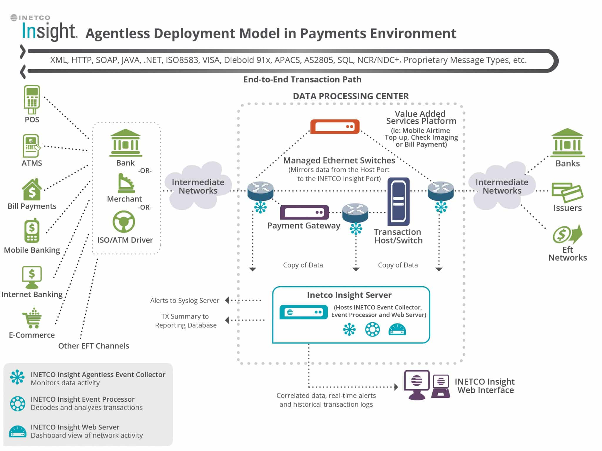 Keep customers thankful with real time transaction monitoring