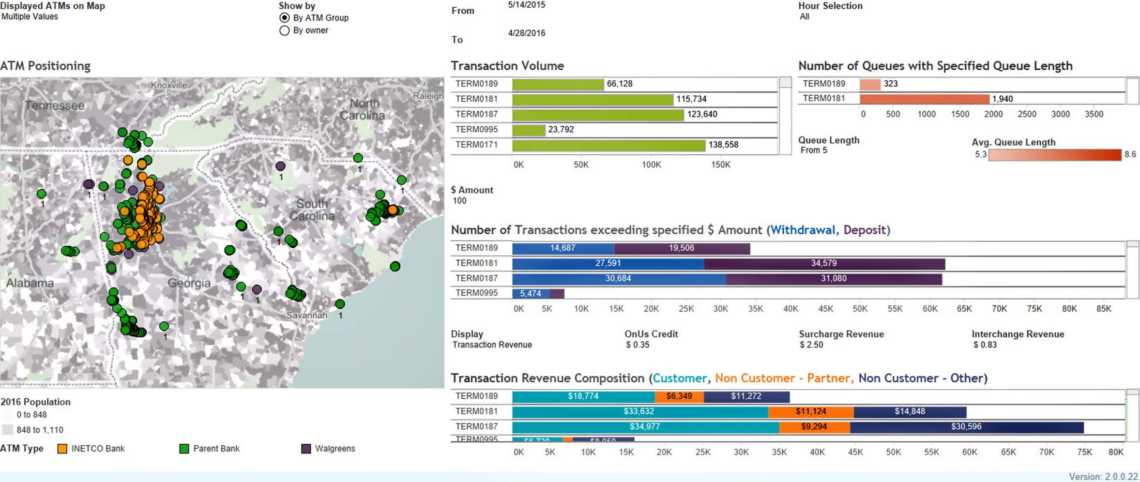 ATM Analytics & Fraud Monitoring - INETCO