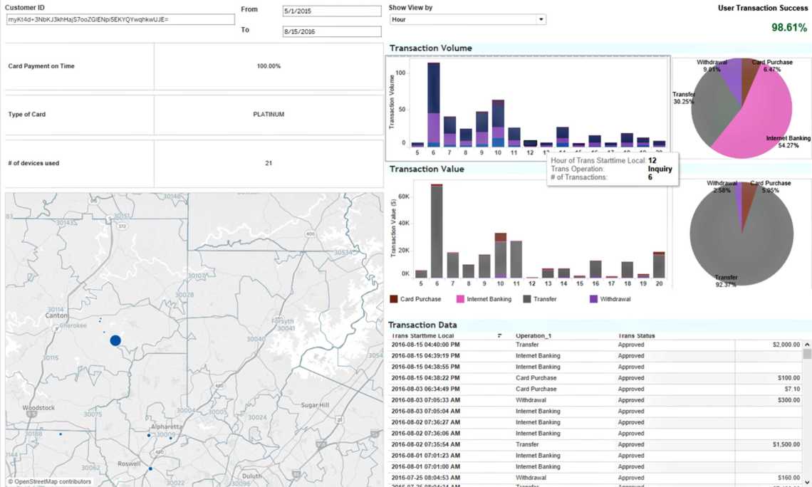 Preventing Digital Banking Fraud | Mobile Banking | INETCO