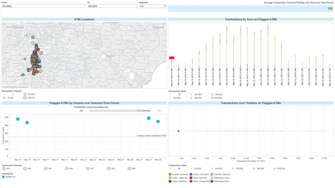 Payment Fraud Analytics - INETCO
