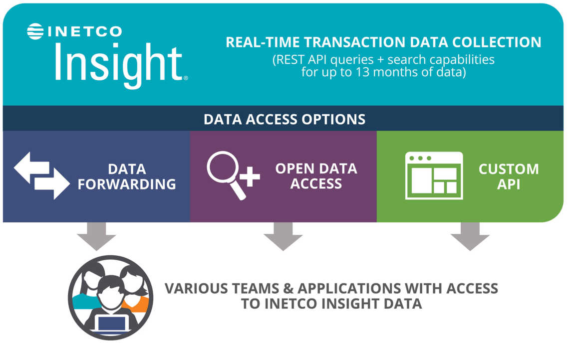 Credit + Debit Cards | Card Operations Teams | INETCO